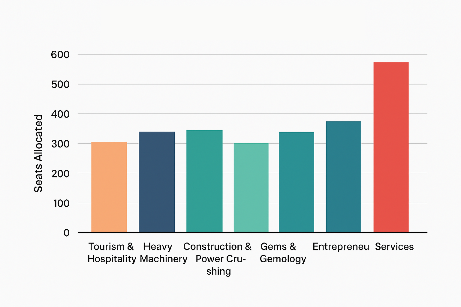 Accelerated Skills Development Program for Merged Areas | KP Government